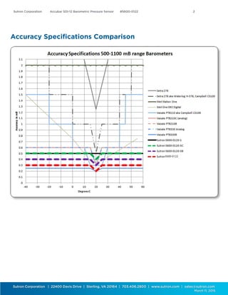 Accubar sdi 12 awos barometric pressure sensor 5600-0122 | PDF