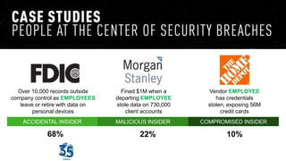 Combatting Insider Threats Presentation | PPTX