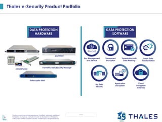 Hyperconverged: The Future of Data Centers Presentation | PDF