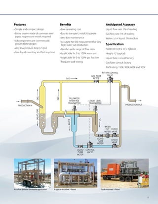 Accuflow_Brochure_MPFM_DOWNLOAD_FREEEEEEEE | PDF