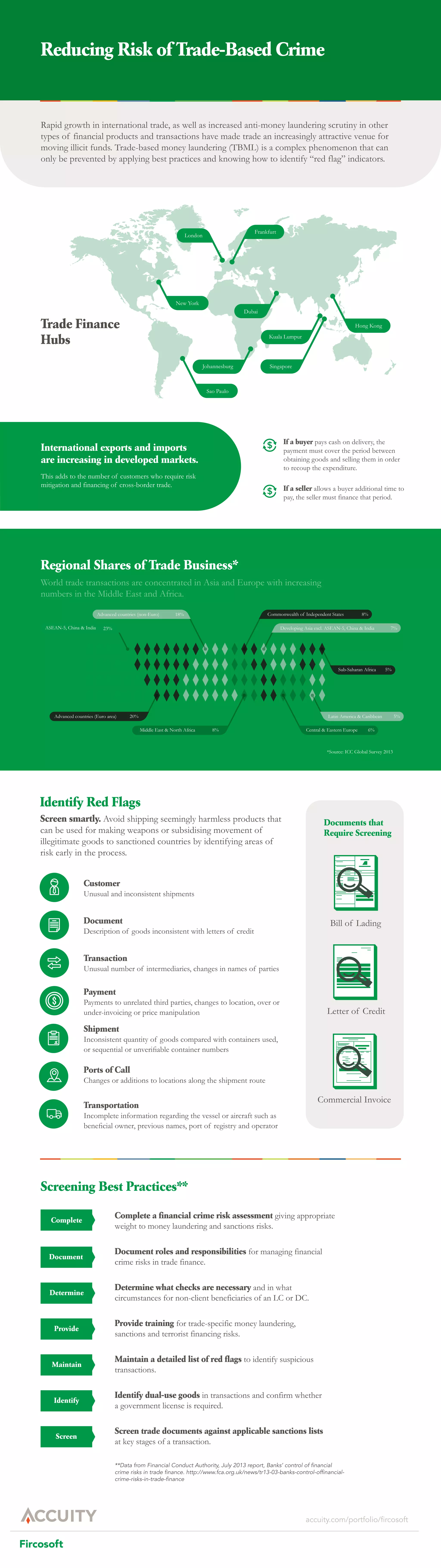 Accuity - Infographic Trade Finance | PDF