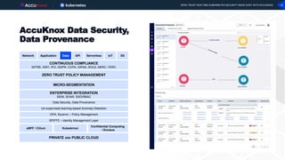 Zero Trust Run-time Kubernetes Security made easy with AccuKnox | PPTX