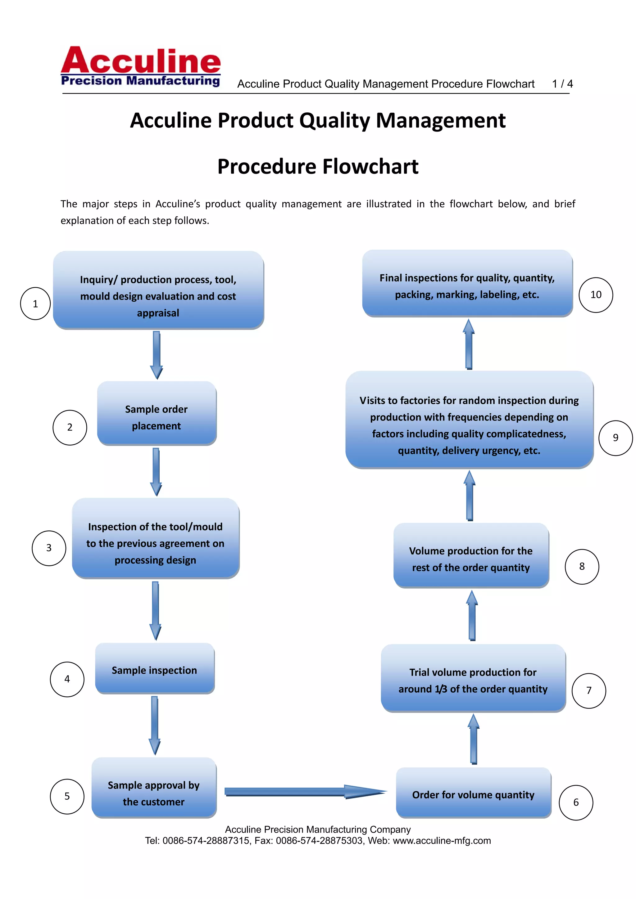 Acculine product quality management procedure flowchart | PDF