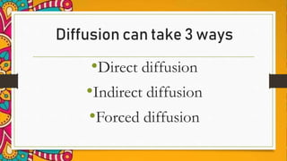 Acculturation-Enculturation-and-Diffusion.pptx
