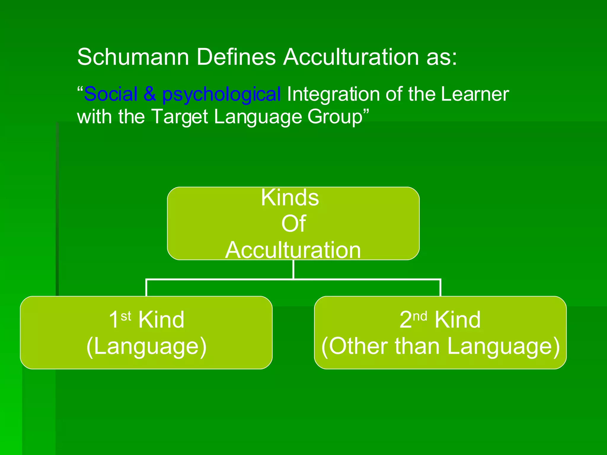 Acculturation Model 1978 | PPT