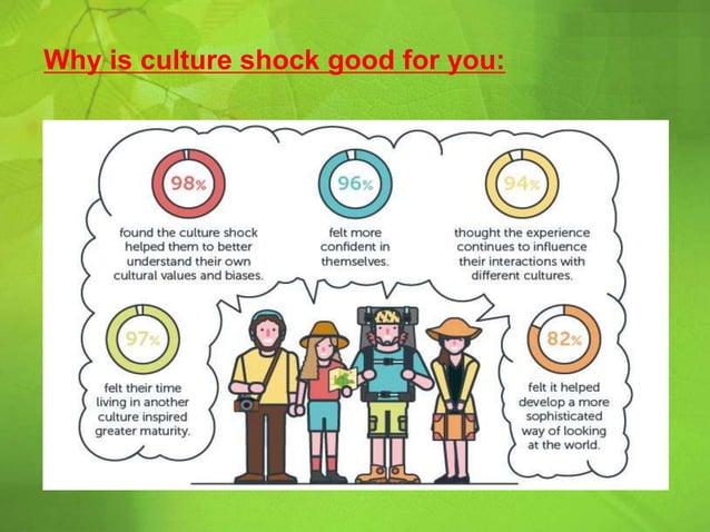Acculturation and Assimilation the way to see the different views of a culture | PPT