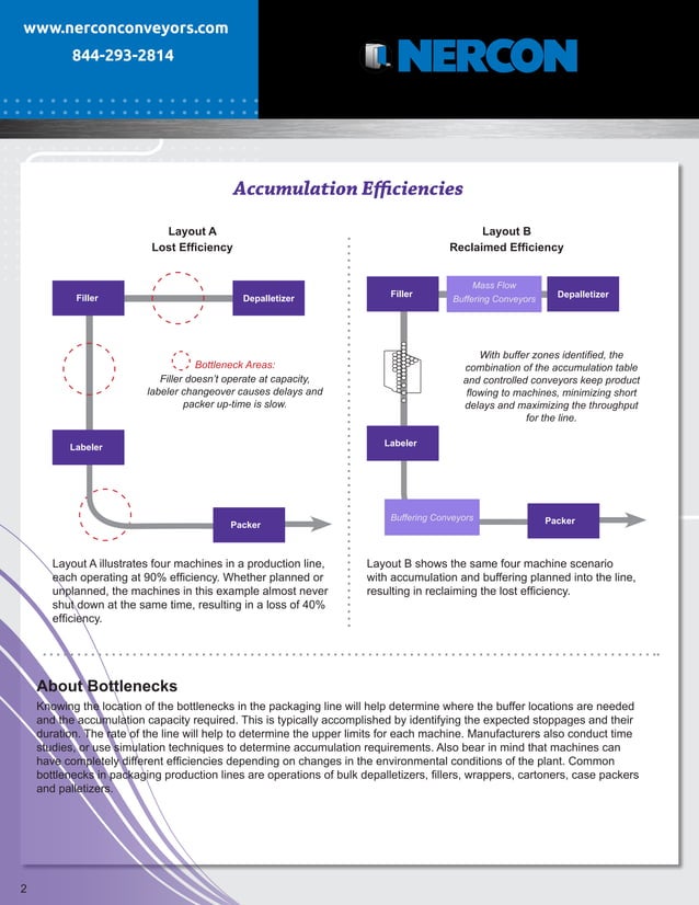 How to Increase Throughput Using Buffer Zones and Accumulation | PDF
