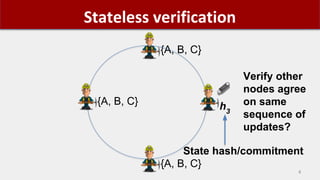 Grincon U.S. 2019 RSA Accumulators | PDF