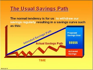 Accumulating Wealth | PPT