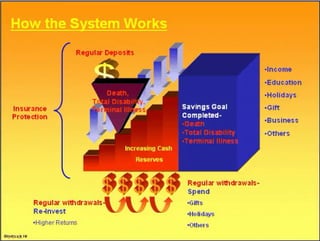 Accumulating Wealth | PPT