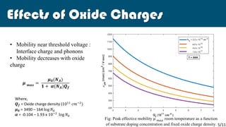 Inversion and Accumulation Layer Mobility Model | PDF