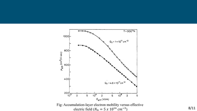 Inversion and Accumulation Layer Mobility Model | PDF