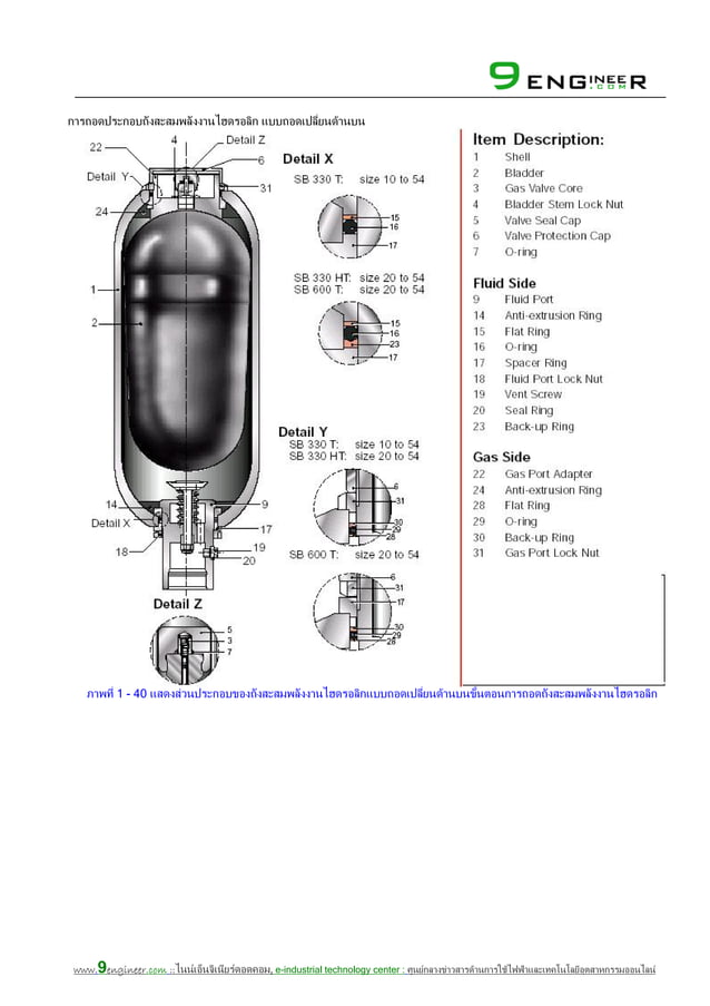 Accumulator equipment | PDF