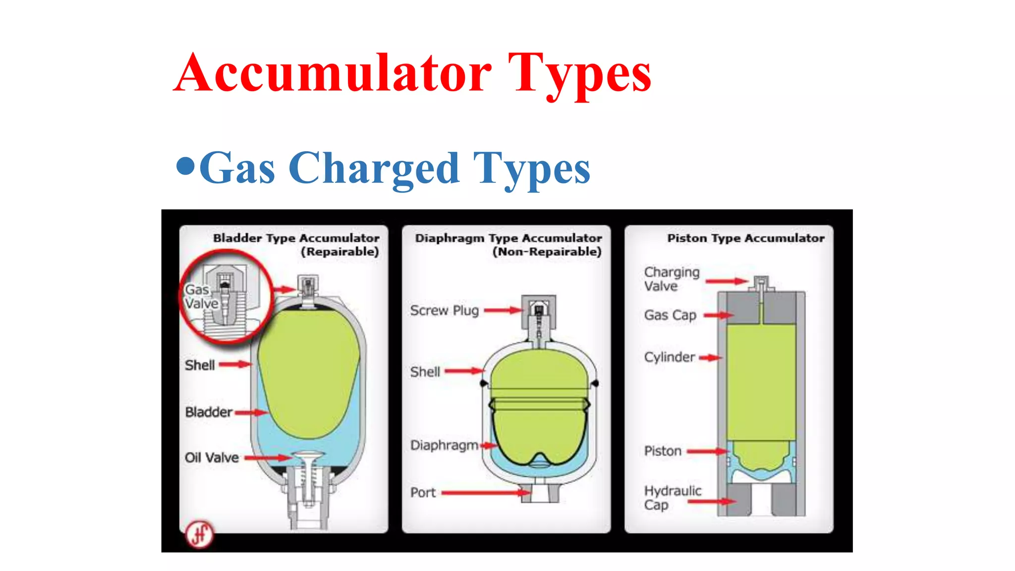 Accumulators - Hydraulics and Pneumatics | PPTX