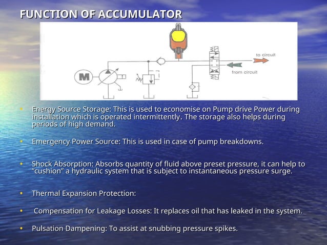ACCUMULATORS INTRODUCTION TO ACCUMULATORS | PPT