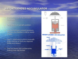 ACCUMULATORS INTRODUCTION TO ACCUMULATORS | PPT