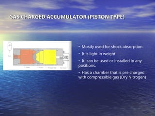 ACCUMULATORS INTRODUCTION TO ACCUMULATORS | PPT