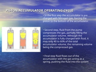 ACCUMULATORS INTRODUCTION TO ACCUMULATORS | PPT