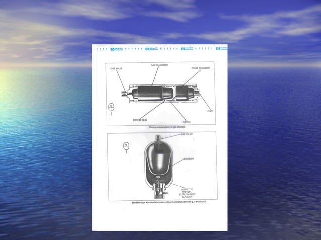ACCUMULATORS INTRODUCTION TO ACCUMULATORS | PPT