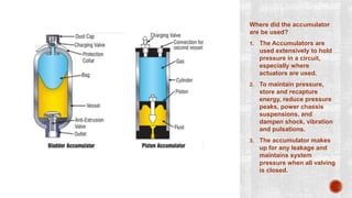 Accumulators, Intensifiers study material.pptx