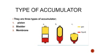 Accumulators, Intensifiers study material.pptx