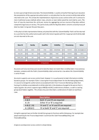 Granular Access Control Using Cell Level Security In Accumulo | PDF
