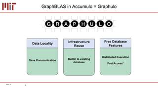 Accumulo and the Convergence of Machine Learning, Big Data, and Supercomputing | PPT