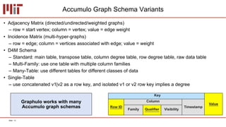 Accumulo and the Convergence of Machine Learning, Big Data, and Supercomputing | PPT