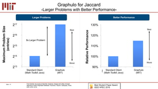 Accumulo and the Convergence of Machine Learning, Big Data, and Supercomputing | PPT