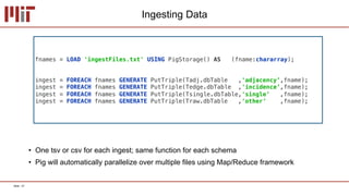 Accumulo and the Convergence of Machine Learning, Big Data, and ...