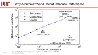 Accumulo and the Convergence of Machine Learning, Big Data, and Supercomputing | PPT