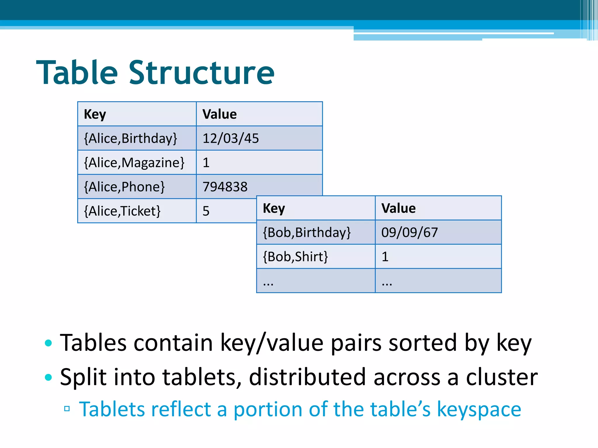 Accumulo A Quick Introduction Pptx Databases Computer Software And Applications