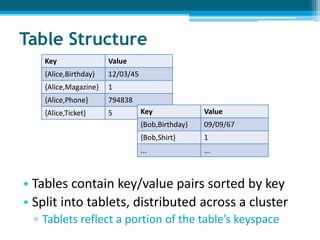 Accumulo: A Quick Introduction | PPTX | Databases | Computer Software and Applications