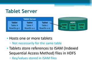 Accumulo: A Quick Introduction | PPTX | Databases | Computer Software and Applications