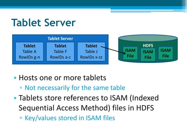 Accumulo A Quick Introduction Pptx Databases Computer Software And Applications