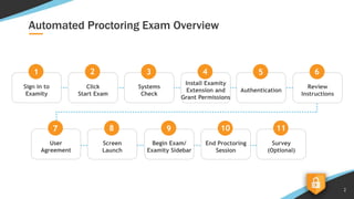ACCUPLACER_auto_proctoring_exam_5.2022.pptx