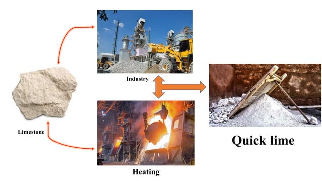 Changes around us, heat, light, catalyst | PPT