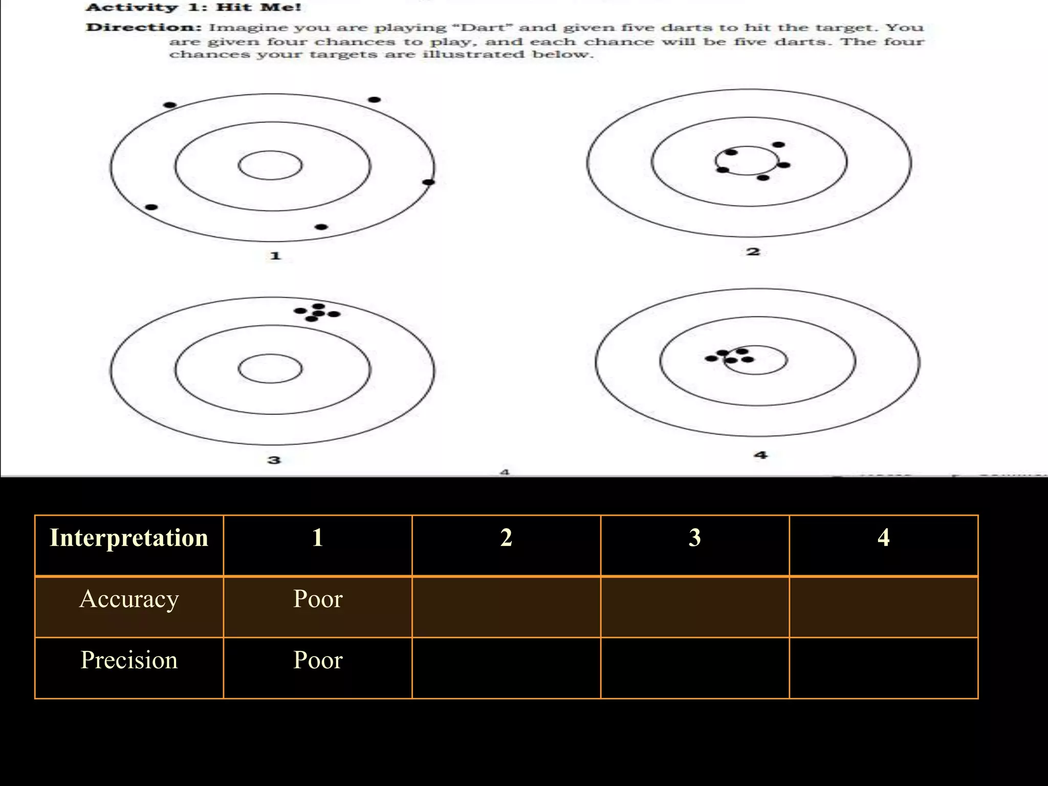Accuracy-and-precision.ppt