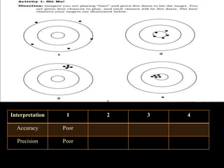 Accuracy-and-precision.ppt
