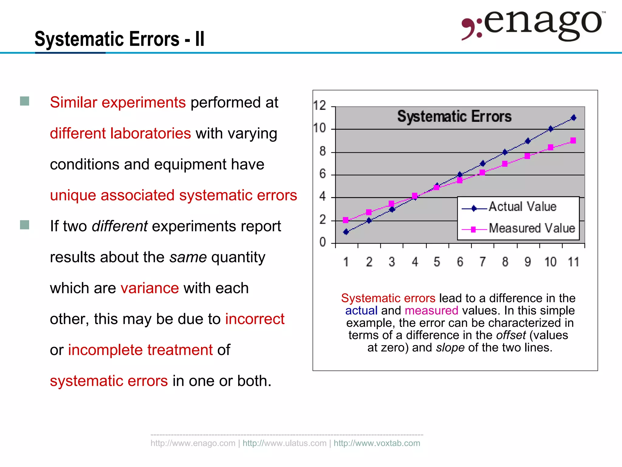 Accuracy: Random and Systematic Errors | PPT