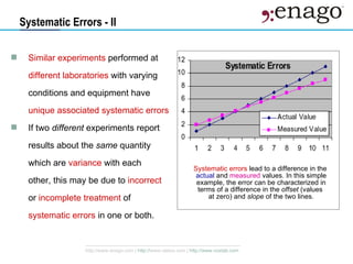 Accuracy: Random and Systematic Errors | PPT