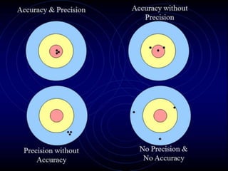 Accuracy and Precision | PPTX
