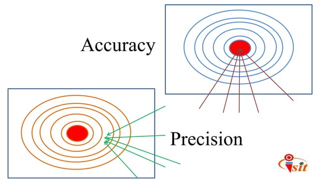Accuracy and Precision.pptx