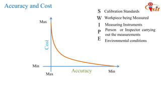 Accuracy and Precision.pptx
