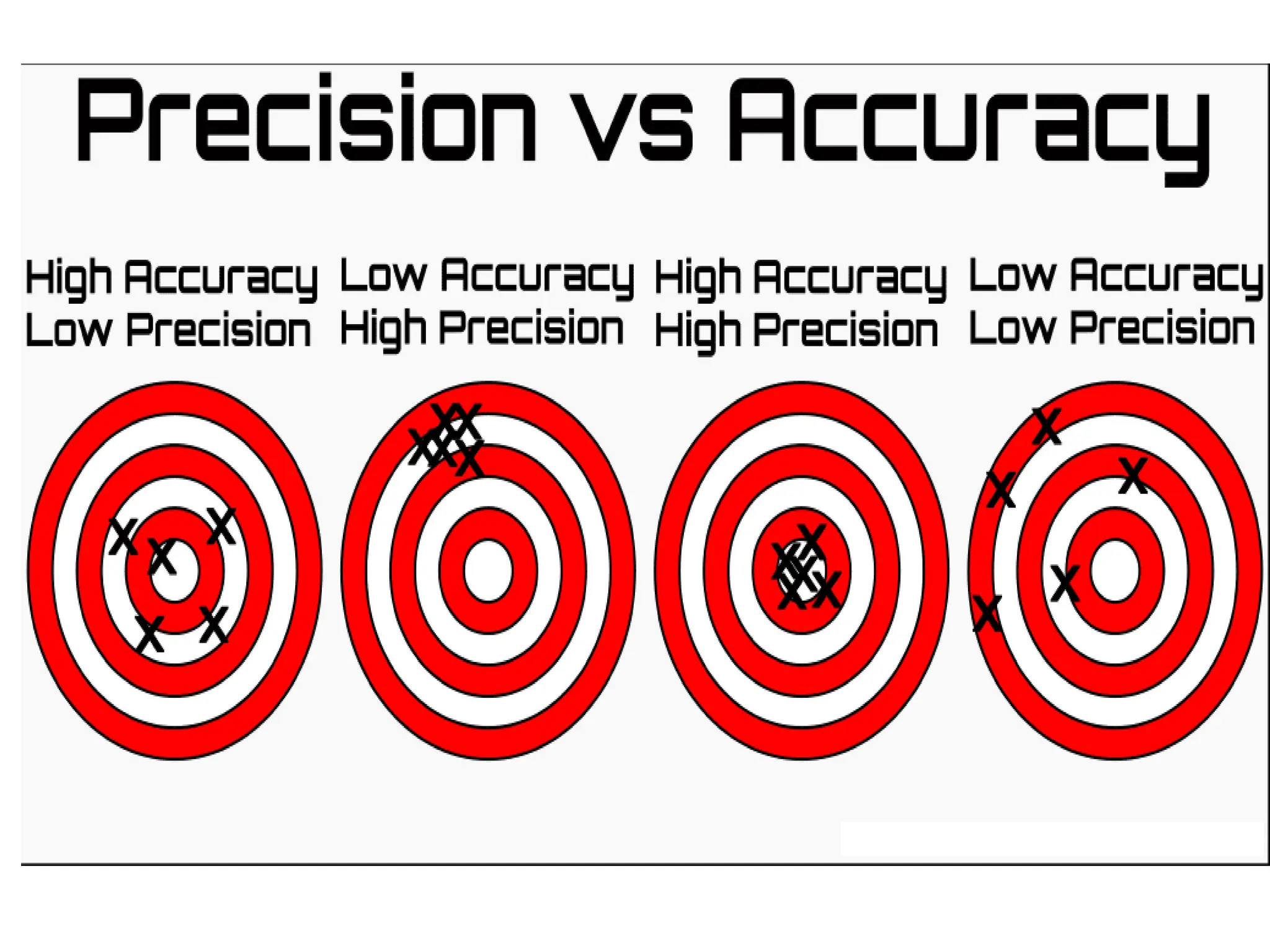 ACCURACY AND PRECISION khjgfdghjkljhfdghhjkjugf | PPT