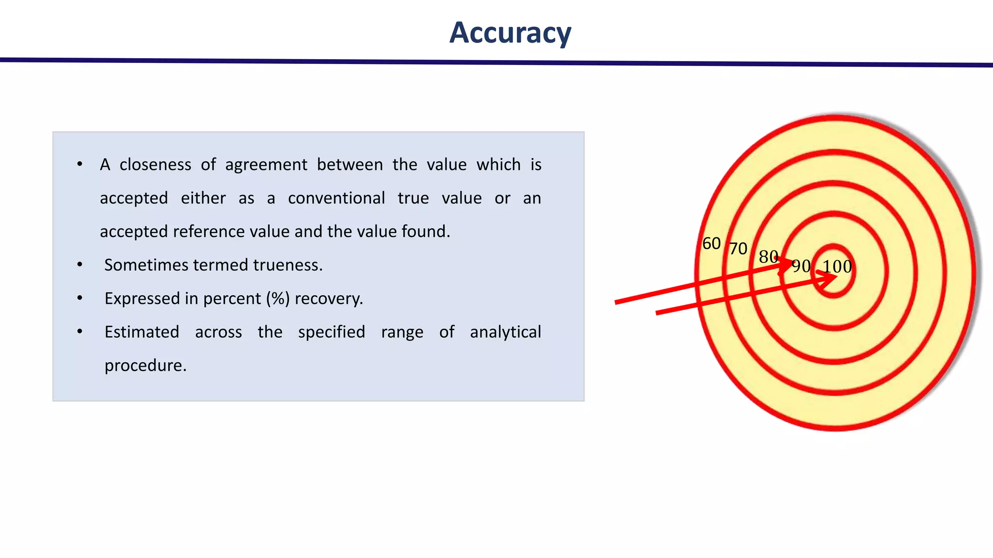 Accuracy and precision presentation | PPTX