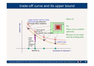 Accuracy assessment for the trade off curve and its upper curve in the ...