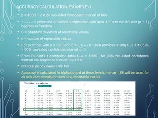 Accuracy calculation as per USP 1210.pdf