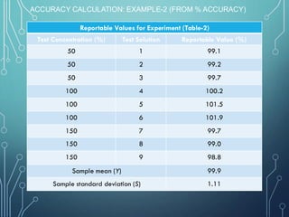 Accuracy calculation as per USP 1210.pdf