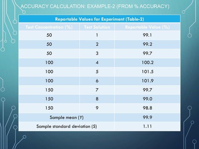 Accuracy calculation as per USP 1210.pdf